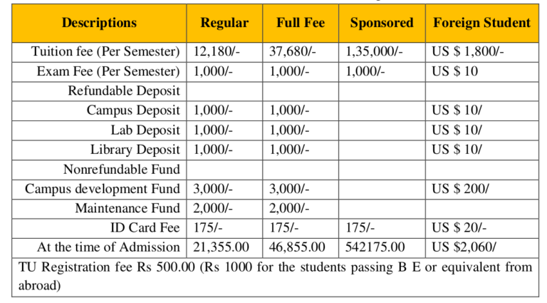 IOE M.Sc. Entrance Exam Details (2017/2073) - IOE Notes