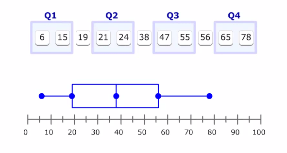 Descriptive statistics and Basic probability - IOE Notes